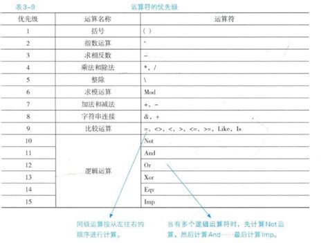【学习笔记】别怕，excelvba其实很简单（第2版）别怕excel Vba其实很简单 Csdn博客