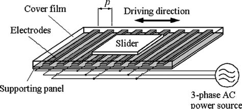 Figure 2 From Positioning Dielectric Sheets On An Electrostatic Induction Sheet Conveyor Using A