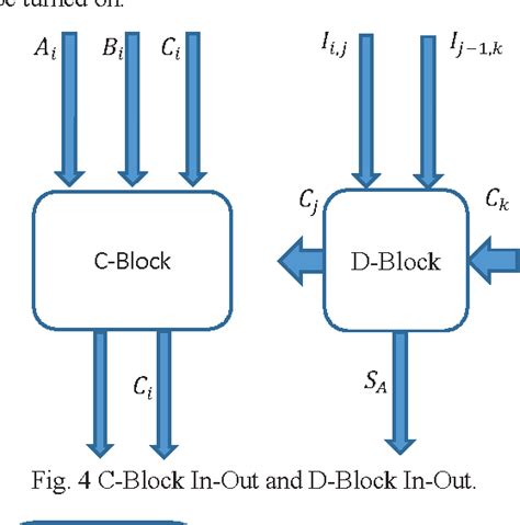 Figure 2 From Vhdl Implementation Of Self Timed 32 Bit Floating Point