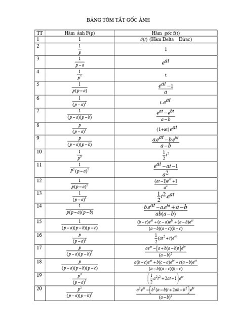 Bangtomtatgocanh Pdf Functions And Mappings Mathematical Objects