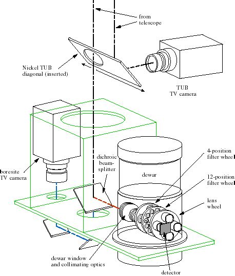 LIRC II User S Guide Diagram