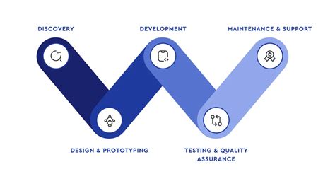 Cloud Application Development A Practical Guide For Tech Executives