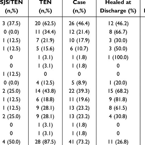Photos Before And After Treatment A Sjs B Sjsten