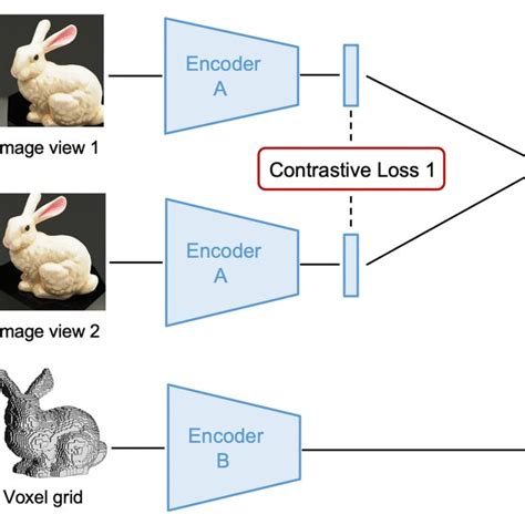 The Framework Of Crossvoxel Which Is Modified From Crosspoint [1] For