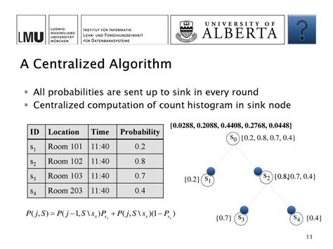 Continuous Probabilistic Count Queries In Wireless Sensor Networks Ppt Download