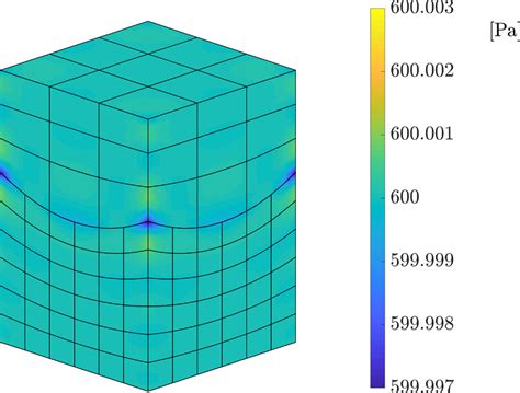 Patch Test Reference Example Von Mises Stress Distribution In Pa In