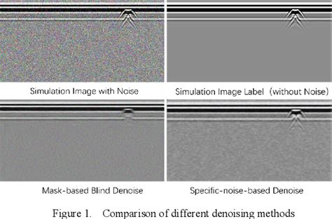 Figure 1 From Ground Penetrating Radar Image De Noising Method Based On Multi Noise And Self