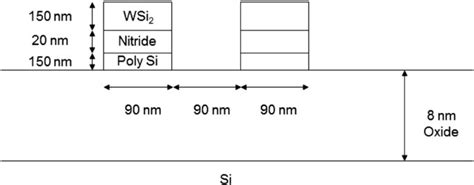 Cross Section Of A Nand Flash Structure On A Silicon Substrate Download Scientific Diagram