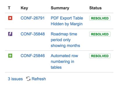 Use JIRA Applications And Confluence Together Confluence Data Center