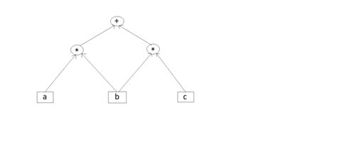 a beginner s guide to tensorflow