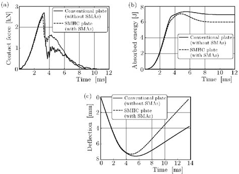 Results Of Low Velocity Impact Tests At Critical Impact Rnergy 7 J