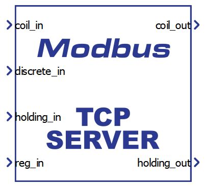 Modbus Device