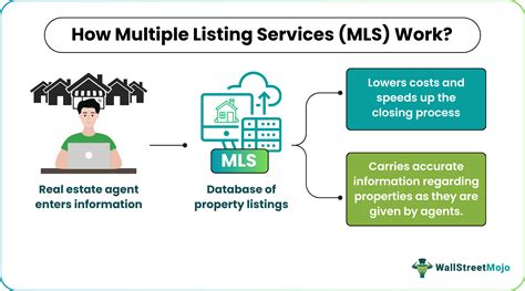 Multiple Listing Service Mls What Is It Examples Advantages