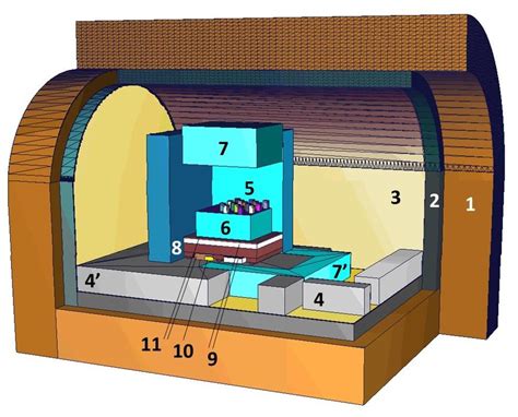 Geometry Model For The Mcnp Calculations Of The Neutron Background In Download Scientific