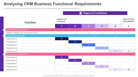 Analysing Requirement Powerpoint Templates Slides And Graphics