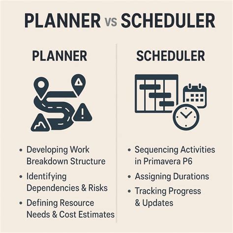 🔄 Planner Vs Scheduler Same Role Not Quite 🧐 In Project Controls The Terms Planner And