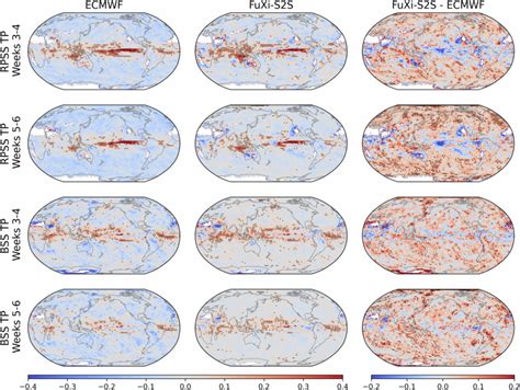 A Machine Learning Model That Outperforms Conventional Global Subseasonal Forecast Models Pmc