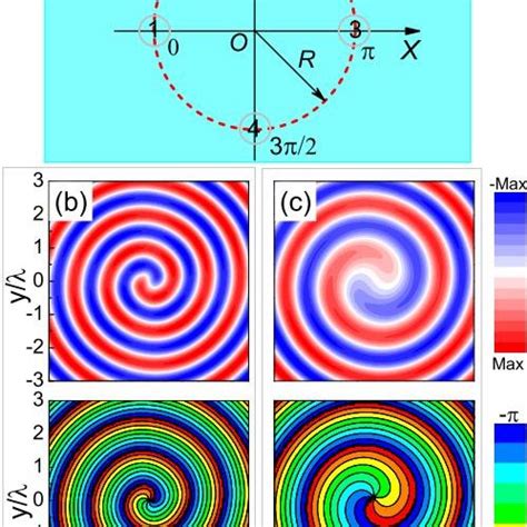 Figures And Figure Captions Download Scientific Diagram