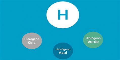 Los Colores Del Hidrógeno Eshidrogeno