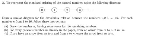 solved draw a similar diagram for the divisibility relation