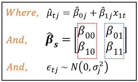 The Markov Switching Dynamic Regression Model Time Series Analysis Regression And Forecasting