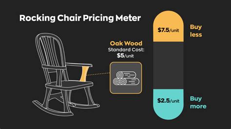 Direct Materials Cost Variance Formula For Manufacturers