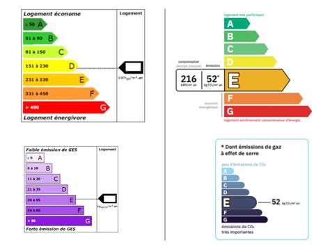 Dpe Ancienne Version Vs Nouveau Dpe 2021 Comparaison