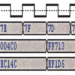 Simplified Functional Verilog Simulation Of The Analysis Filter Bank Download Scientific Diagram