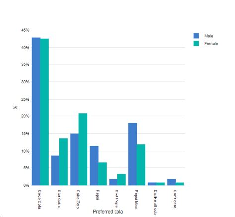 How To Use Custom Fonts In Displayr Displayr Help