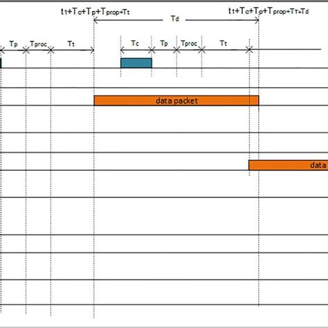 Intra‐rack Data Wavelengths Division Into M Sets I‐waba Protocol The