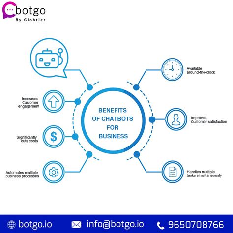 Ai Aichatbot Chatbot Realagent Chatbotdevelopment Engegament Chatbotsolution