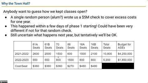 Cs61b Lecture 10 Midterm Review And Town Hall Announcement Youtube