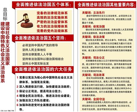 社会主义法治国家图册 360百科