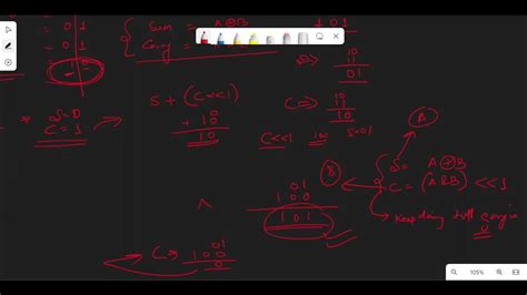 Sum Of Two Integers Leetcode 371 Java Youtube