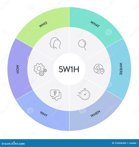 Flowcharts Cartoons Illustrations And Vector Stock Images 1136 Pictures To Download From