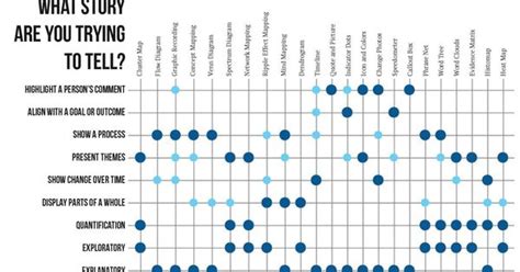 Qualitative Chart Chooser From Stephanie Evergreen And Jenny Lyons
