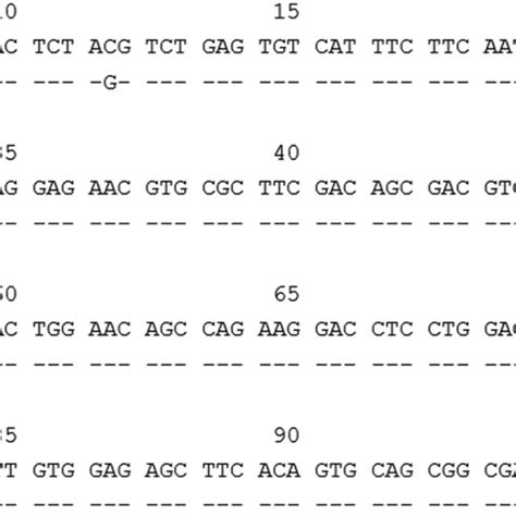 alignment of the sequence of exon 2 of hla‐drb1 03 01 01 01 with the