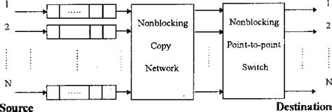 Figure 1 From An Neural Network Method Atm Multicast Switch Semantic Scholar