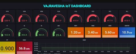 Bibin Mathew On Linkedin Iotdashboards Datavisualization Iotsolutions