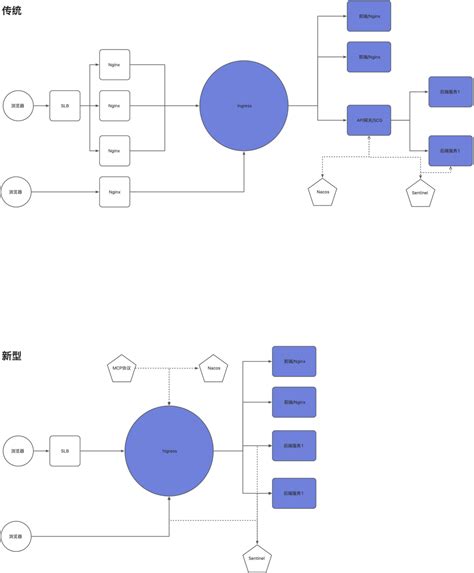 人工智能 基于mcp协议的企业级ai服务网关架构设计与动态插件化实现 个人文章 Segmentfault 思否