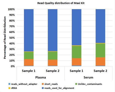 Extraclean Plasma Serum Exosome And Free Circulating Rna Isolation Kit Norgen Biotek Corp