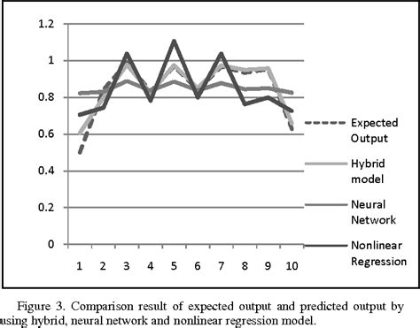 figure 1 from a hybrid model using genetic algorithm and neural network for predicting dengue