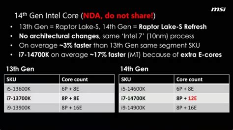 Intel 14th Gen Cpus Performance And Specs Revealed In New Leak Beebom
