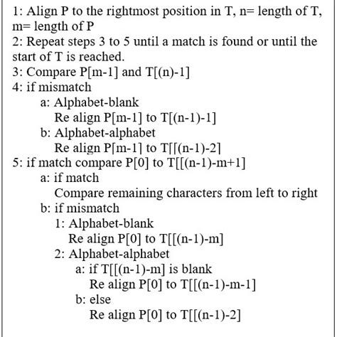 Working Example On Right Intelligent Predictive Search Algorithm