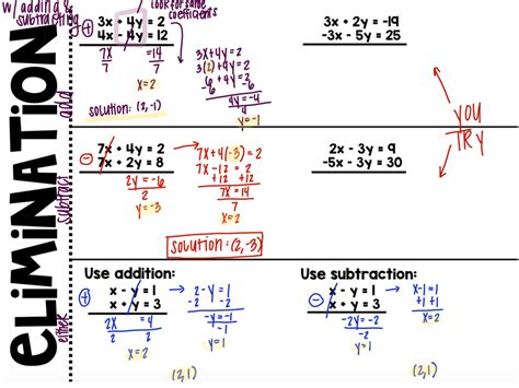 Elimination Math With Mrs Koon