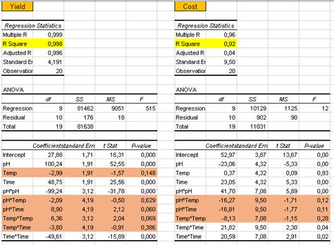 multiple response optimization with design of experiments doe
