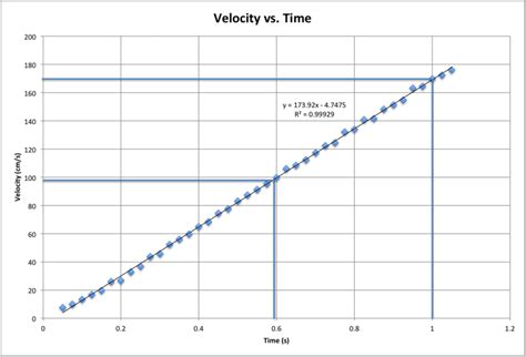 Pva Graphs Hoffnerphysics