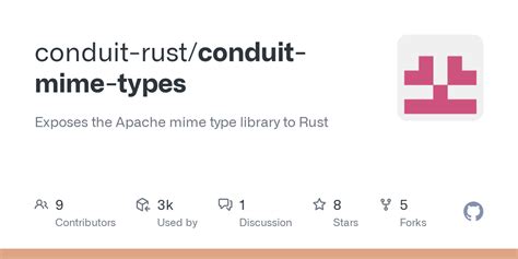 GitHub Conduit Rust Conduit Mime Types Exposes The Apache Mime Type Library To Rust