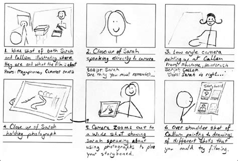 How To Storyboard A Marketing Video Renderforest