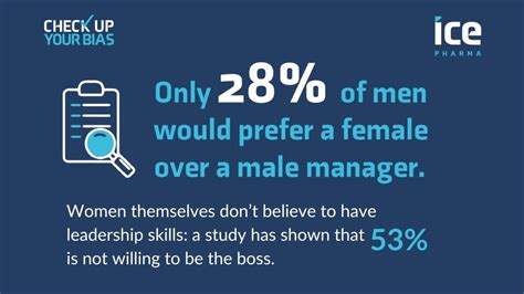Check Up Your Bias Episode Bias With Roles